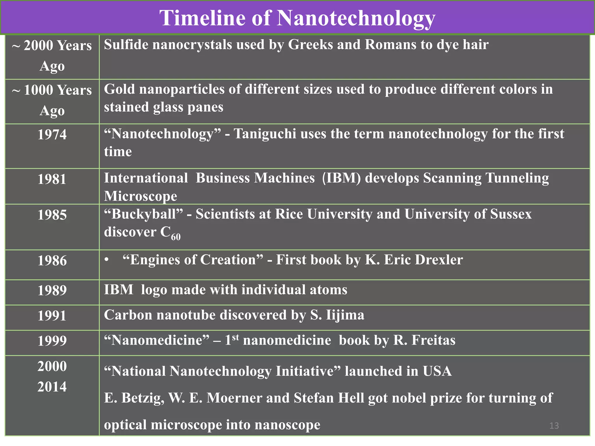 Nano technology in plant pathology | PPTX