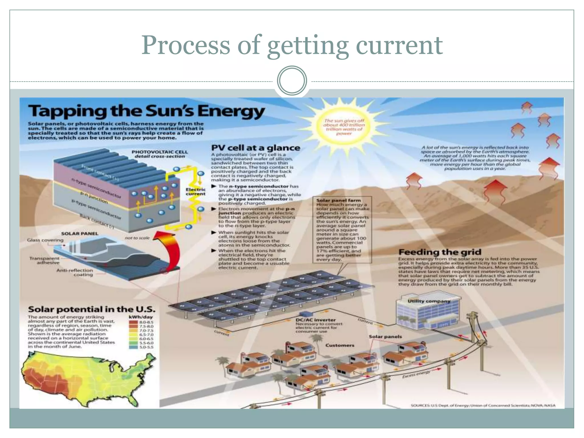 Nanotechnology applications in solar cells | PPTX