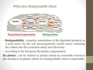 Nano technology based bio degradable plastics | PPTX