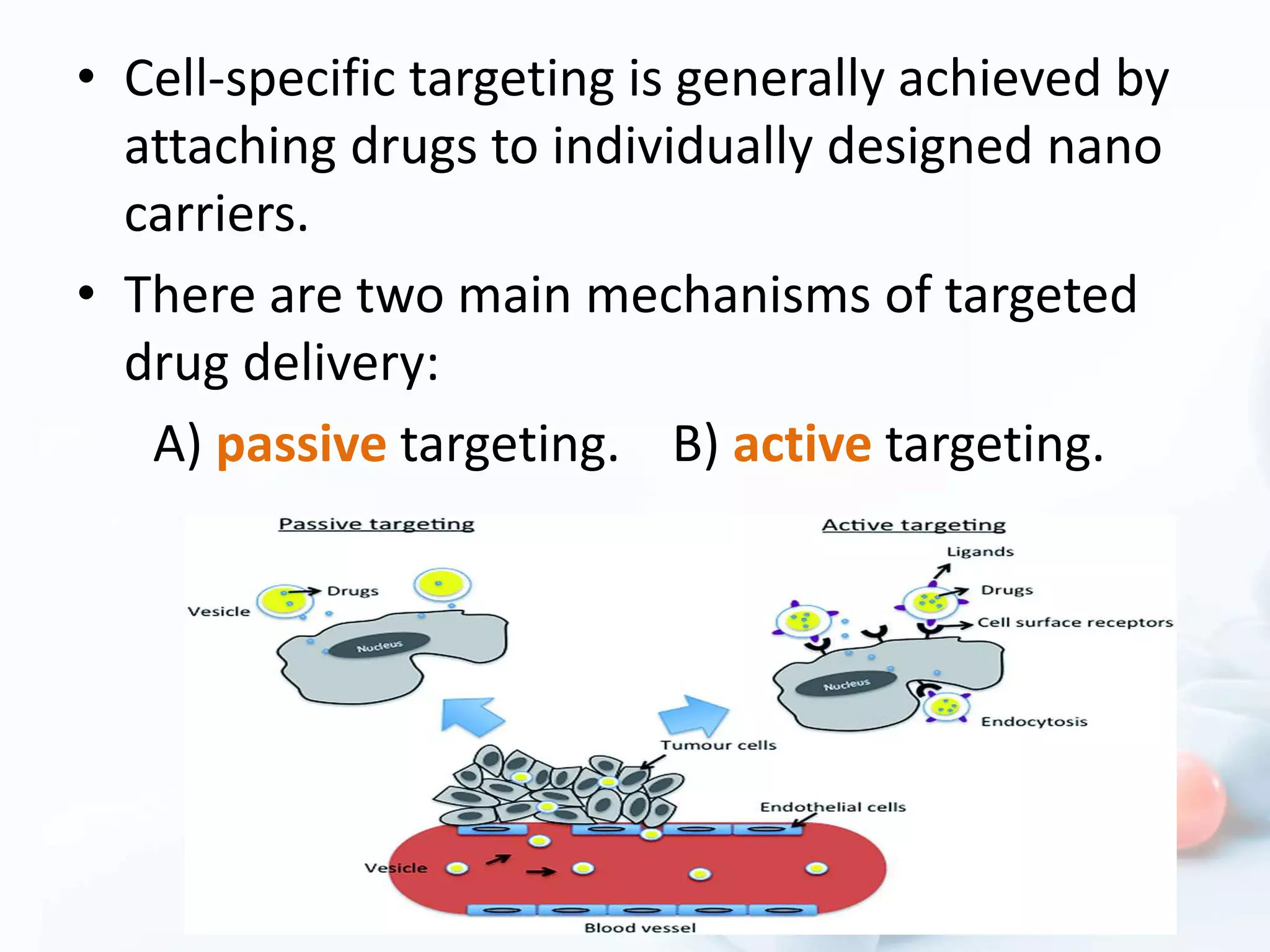 Nanotechnology based drug delivery | PPTX