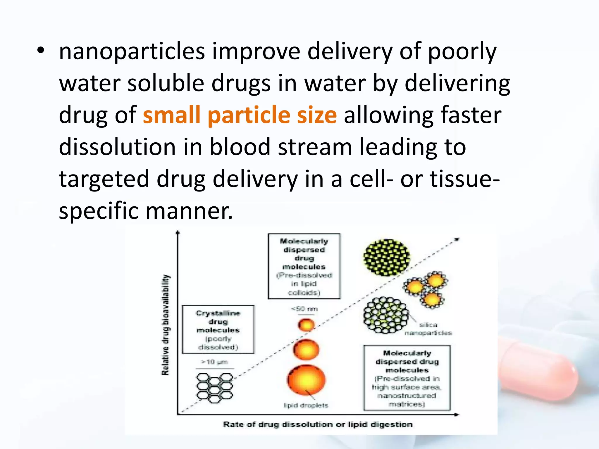 Nanotechnology based drug delivery | PPTX