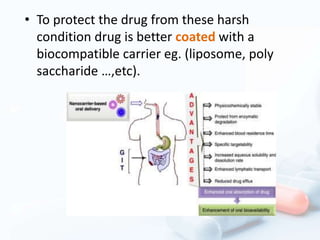 Nanotechnology based drug delivery | PPTX