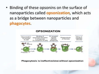 Nanotechnology based drug delivery | PPTX