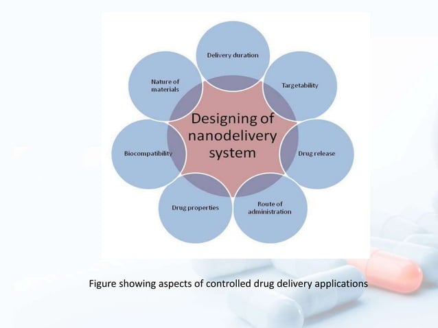 Nanotechnology based drug delivery | PPTX