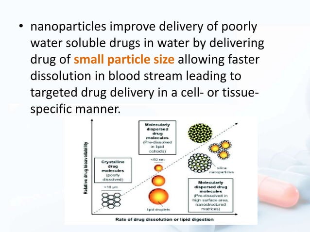 Nanotechnology based drug delivery | PPTX