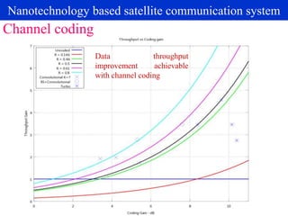 Nanotechnology based satellite communication system | PPTX