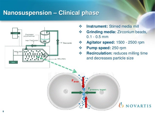 Nanosuspension – An unique tool for improving the bioavailability of