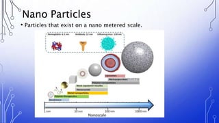 Nano technology for medicine | PPTX