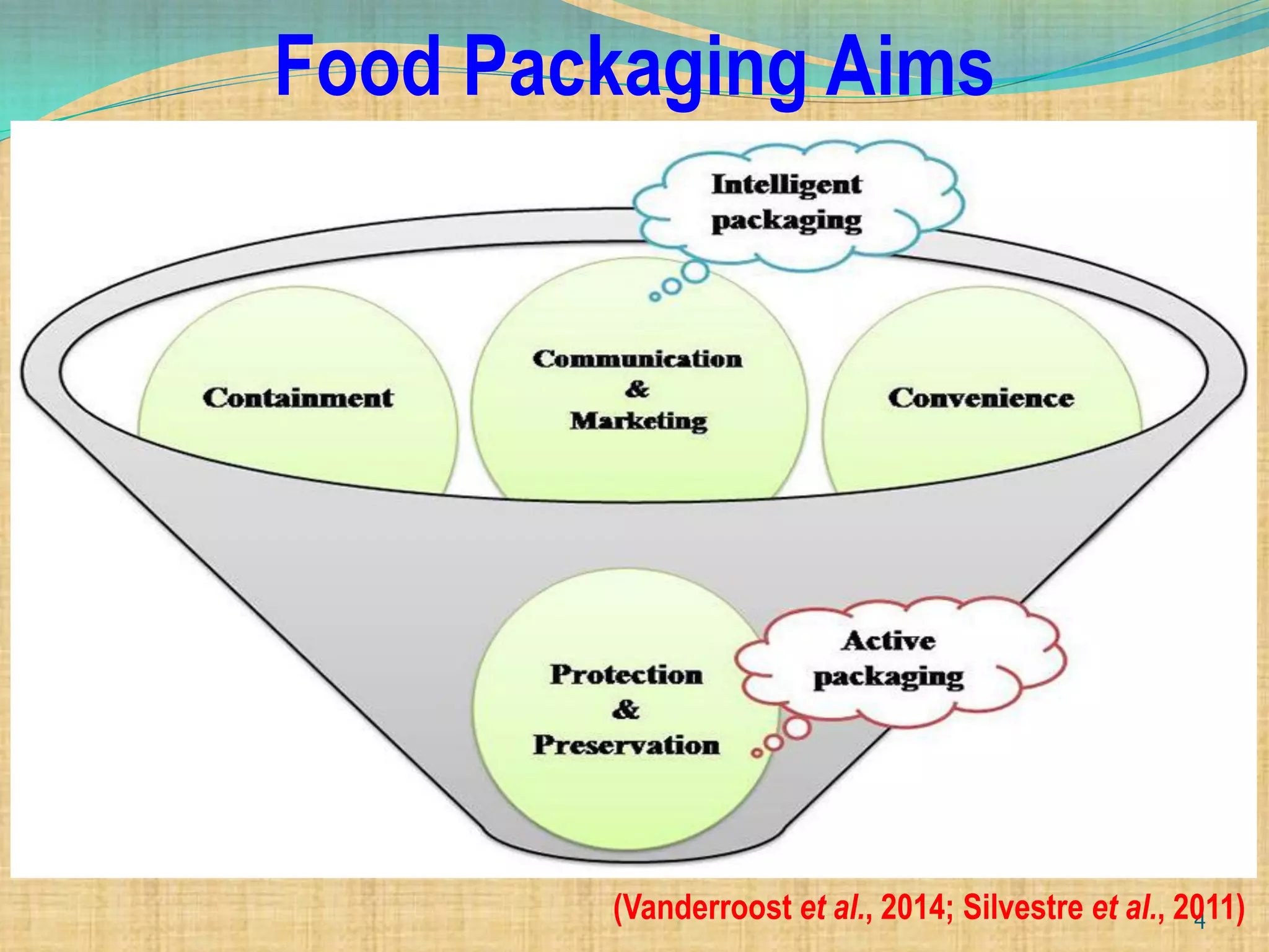 Nanotechnology for safe food packaging | PDF
