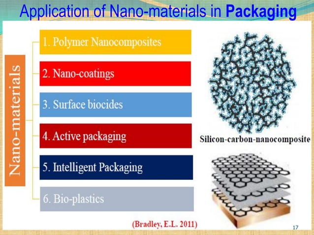 Nanotechnology for safe food packaging | PDF | Chemistry | Science