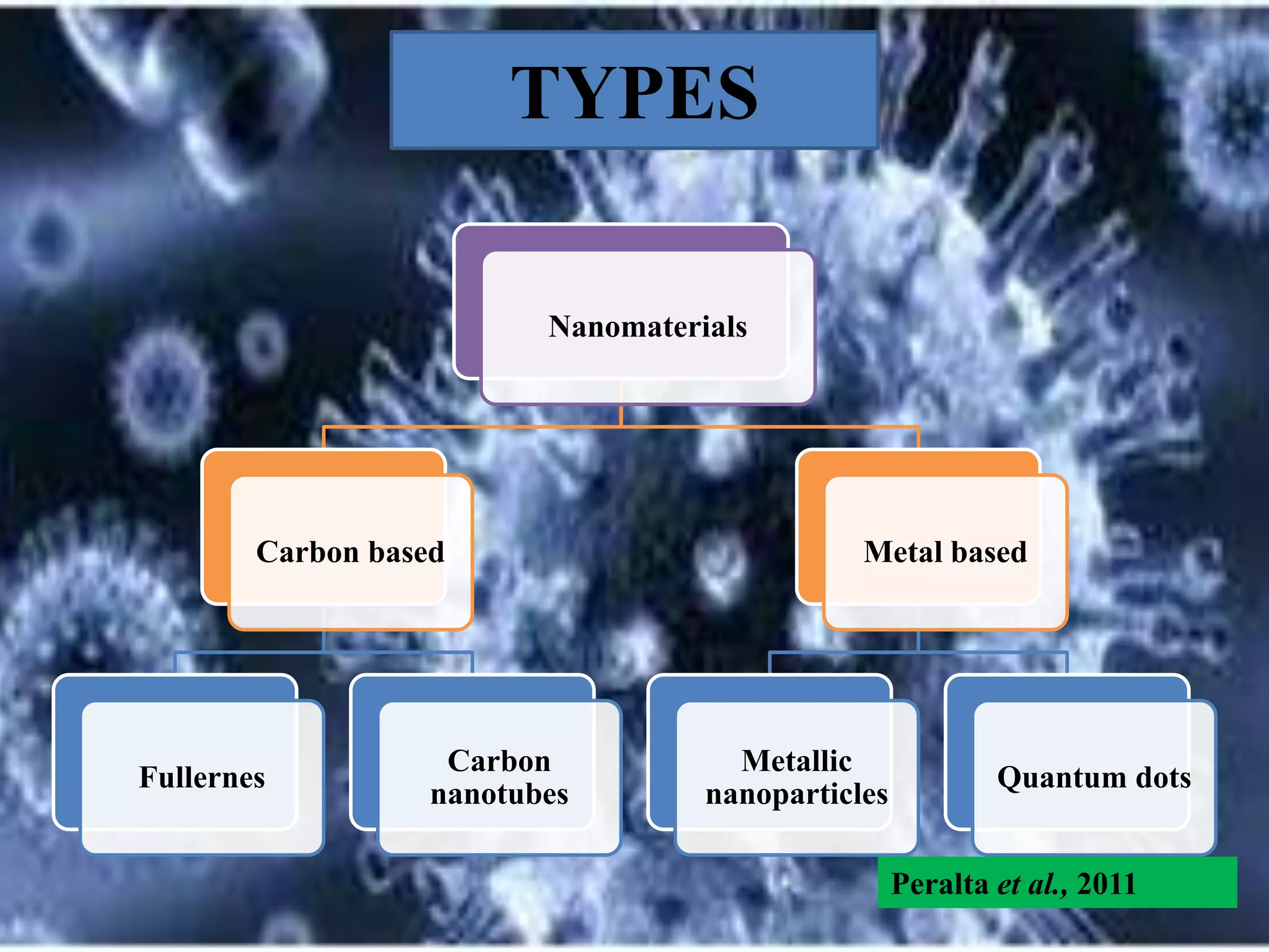 Nanotechnology for the improvement of vegetable crops | PPTX