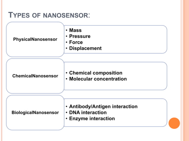 Nanotechnology ict ppt | PPT