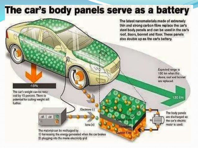 Nanotechnology in automobiles ppt | PPT