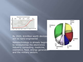 Nanotechnology in biological applications | PPTX