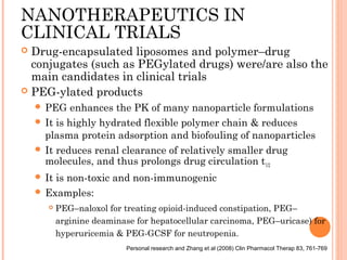 Nanotechnology in clinical trials final | PPT