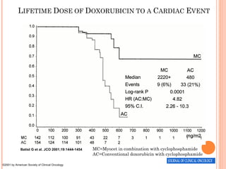 Nanotechnology in clinical trials final | PPT