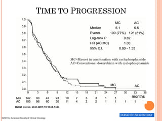 Nanotechnology in clinical trials final | PPT