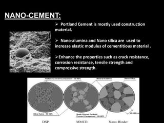 Nano technology in construction | PPT