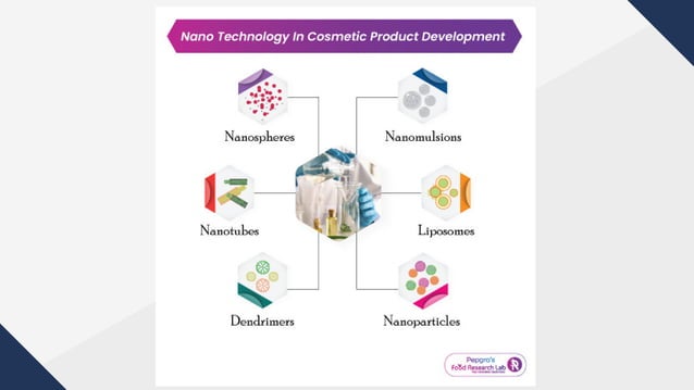 Nano Technology In Cosmetic Product Development - FoodResearchLab | PPT