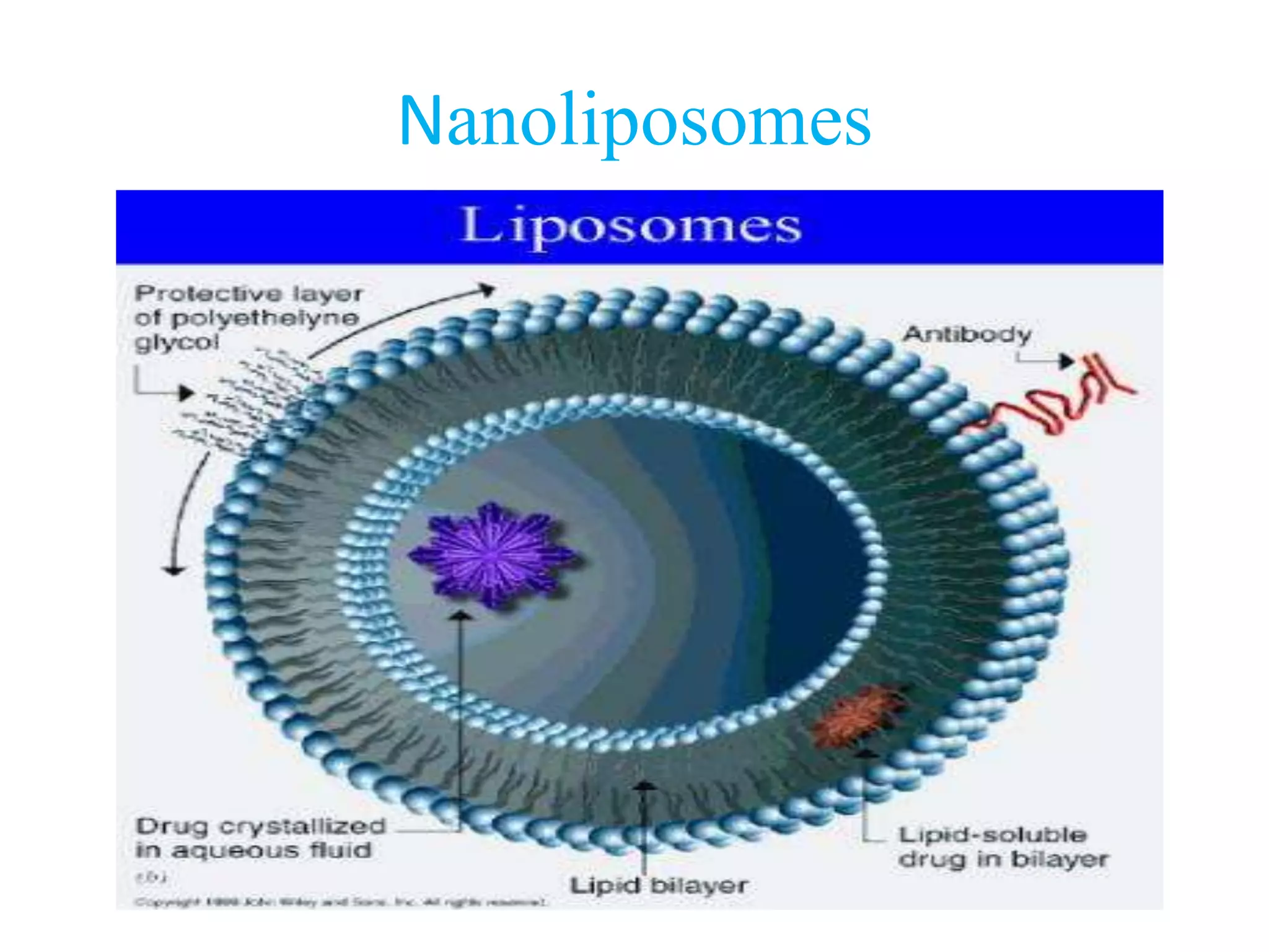 Nanotechnology in cosmetics | PPTX