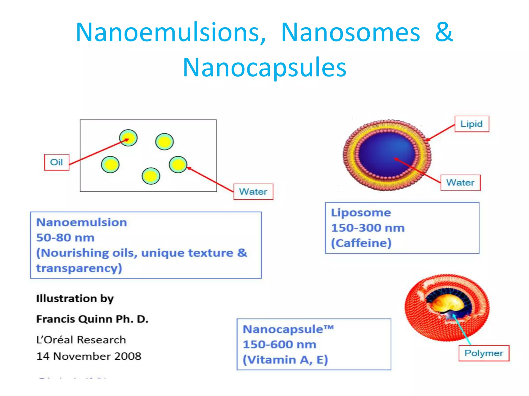 Nanotechnology in cosmetics | PPTX