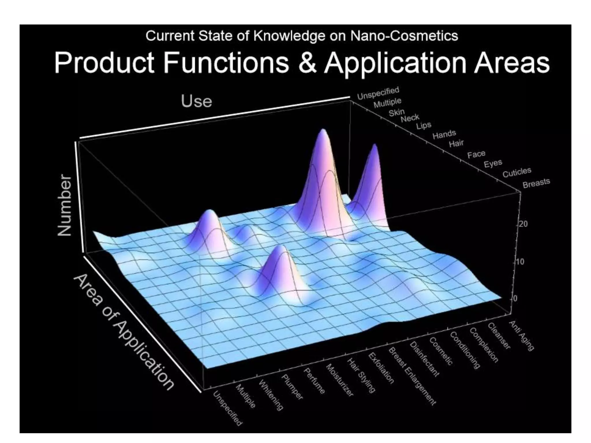 Nanotechnology in cosmetics | PPTX