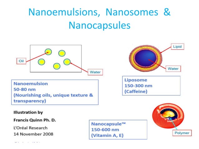 Nanotechnology in cosmetics | PPTX | Skin and Dermatology | Diseases ...