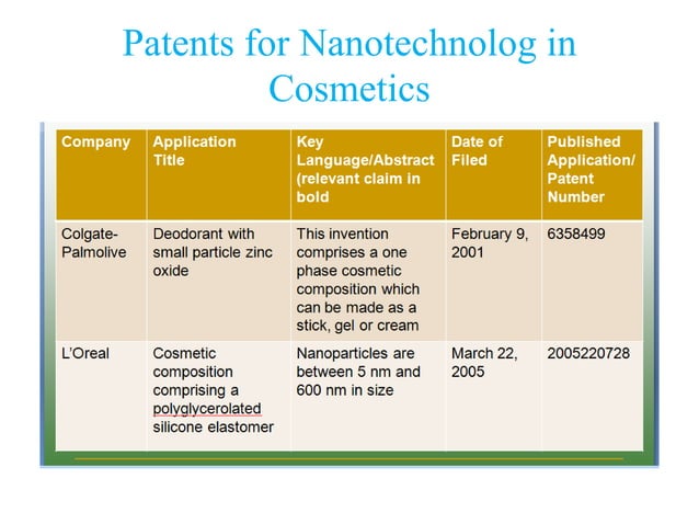 Nanotechnology in cosmetics | PPTX | Skin and Dermatology | Diseases ...