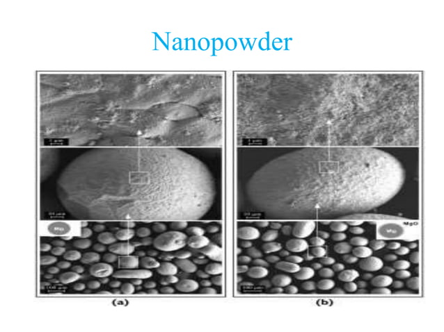 Nanotechnology in cosmetics | PPTX | Skin and Dermatology | Diseases ...