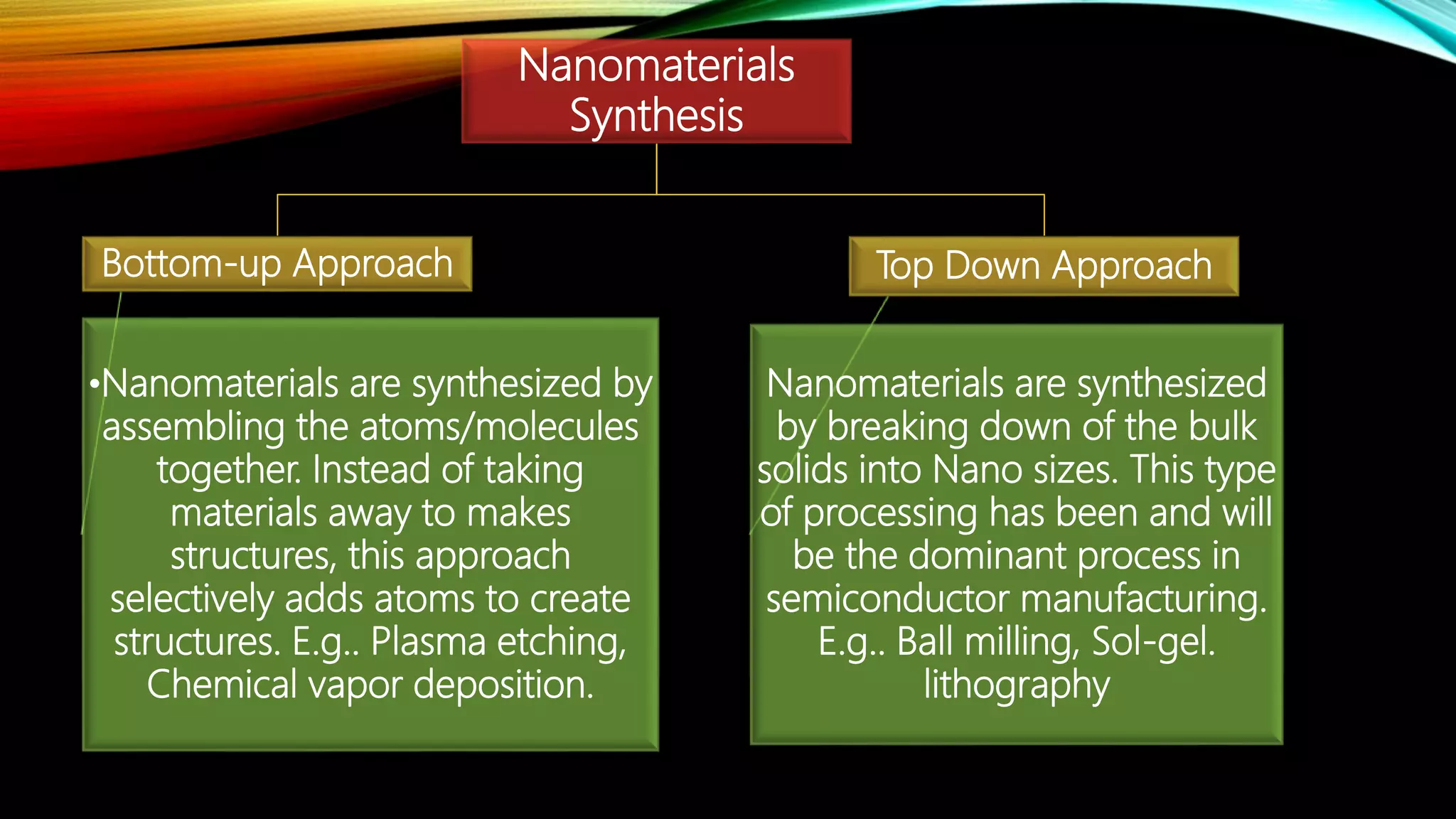 Nanotechnology in dentistry | PPTX