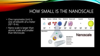 Nanotechnology in dentistry | PPTX