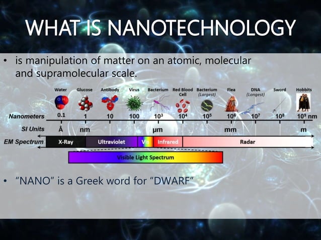 Nanotechnology in dentistry | PPT