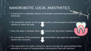 Nanotechnology in dentistry | PPT