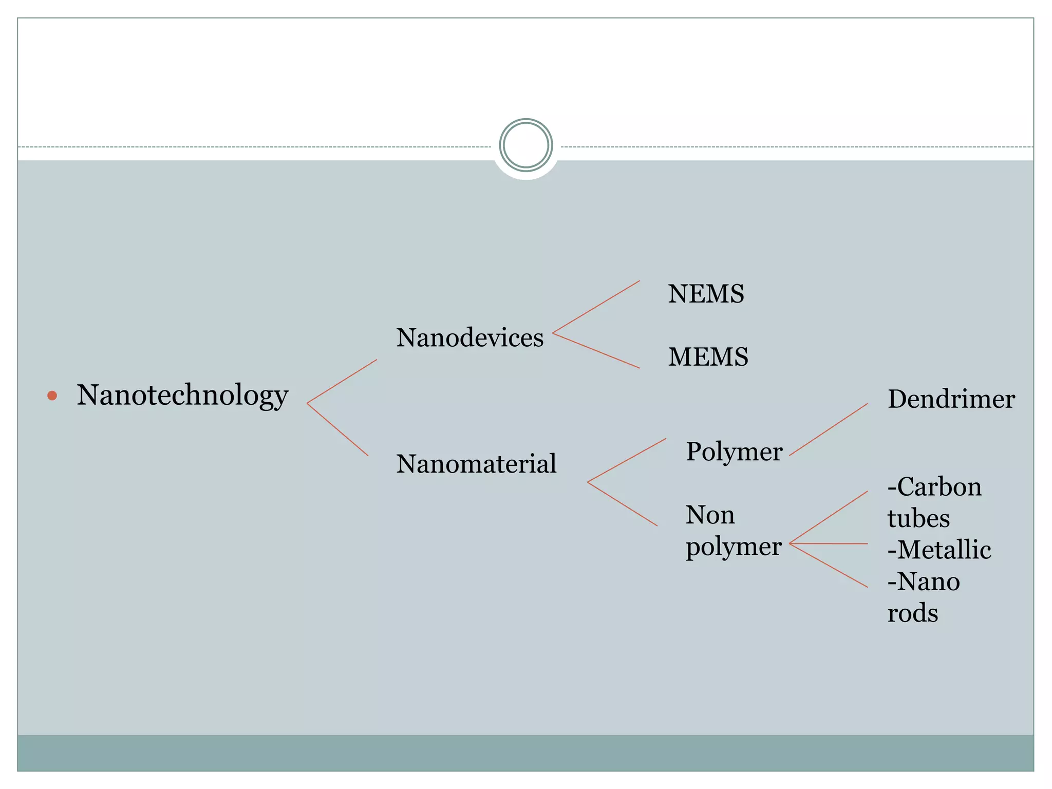 Nanotechnology in diagnostic pathology | PPTX