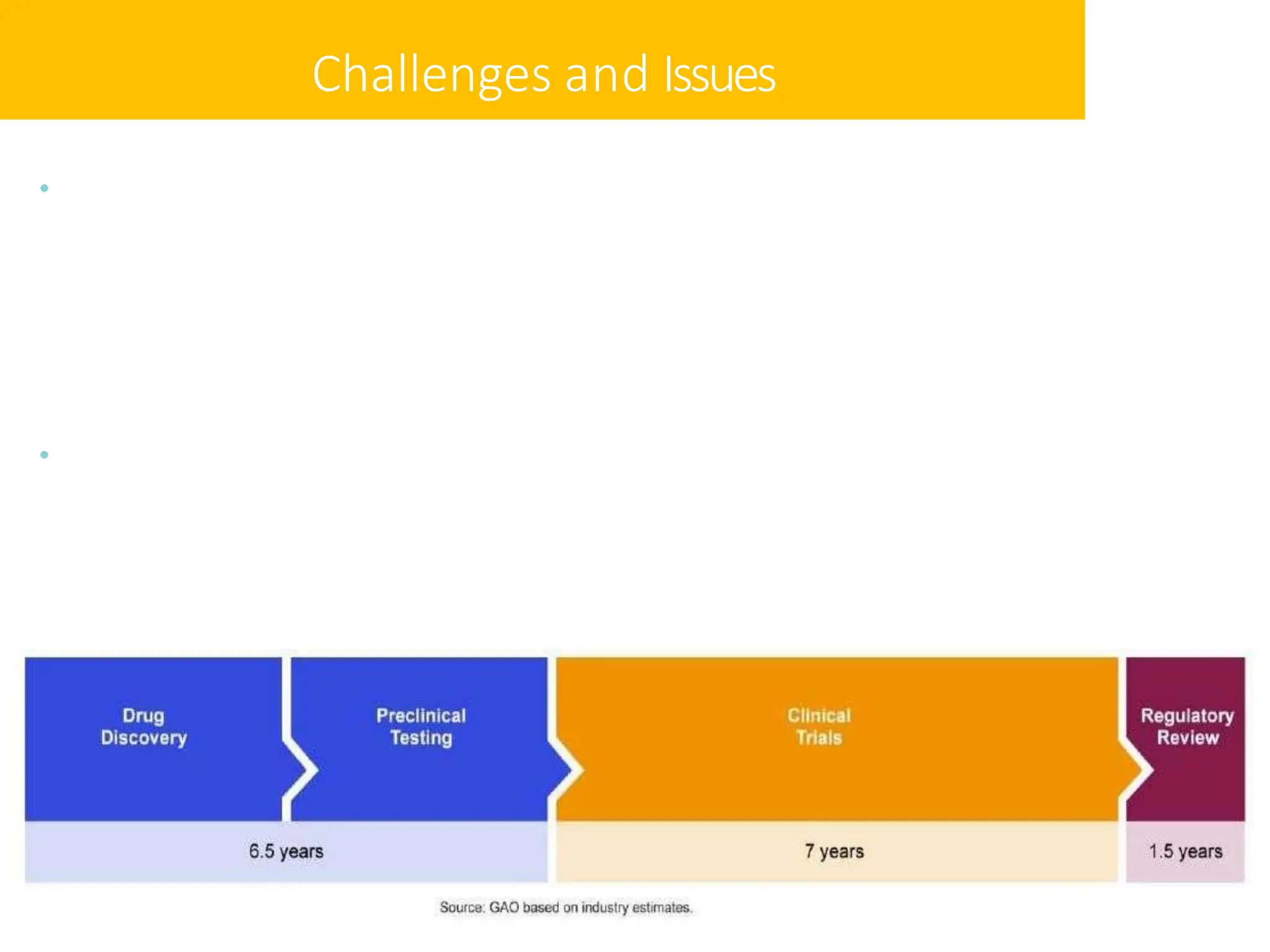 NANO TECHNOLOGY & Particles IN DRUG DELIVERY system | PPT