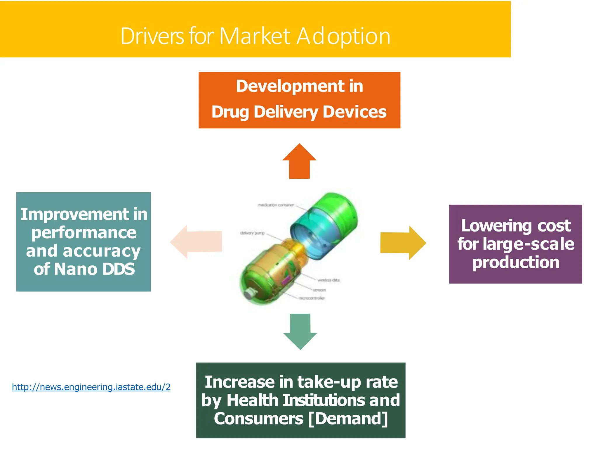 NANO TECHNOLOGY & Particles IN DRUG DELIVERY system | PPT