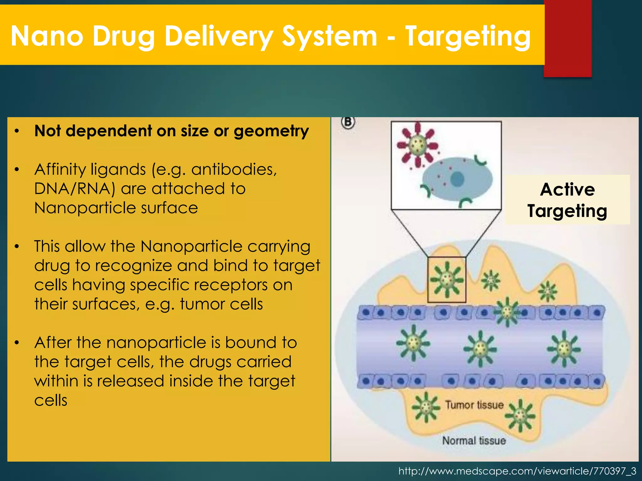 Nanotechnology in Drug Delivery | PDF