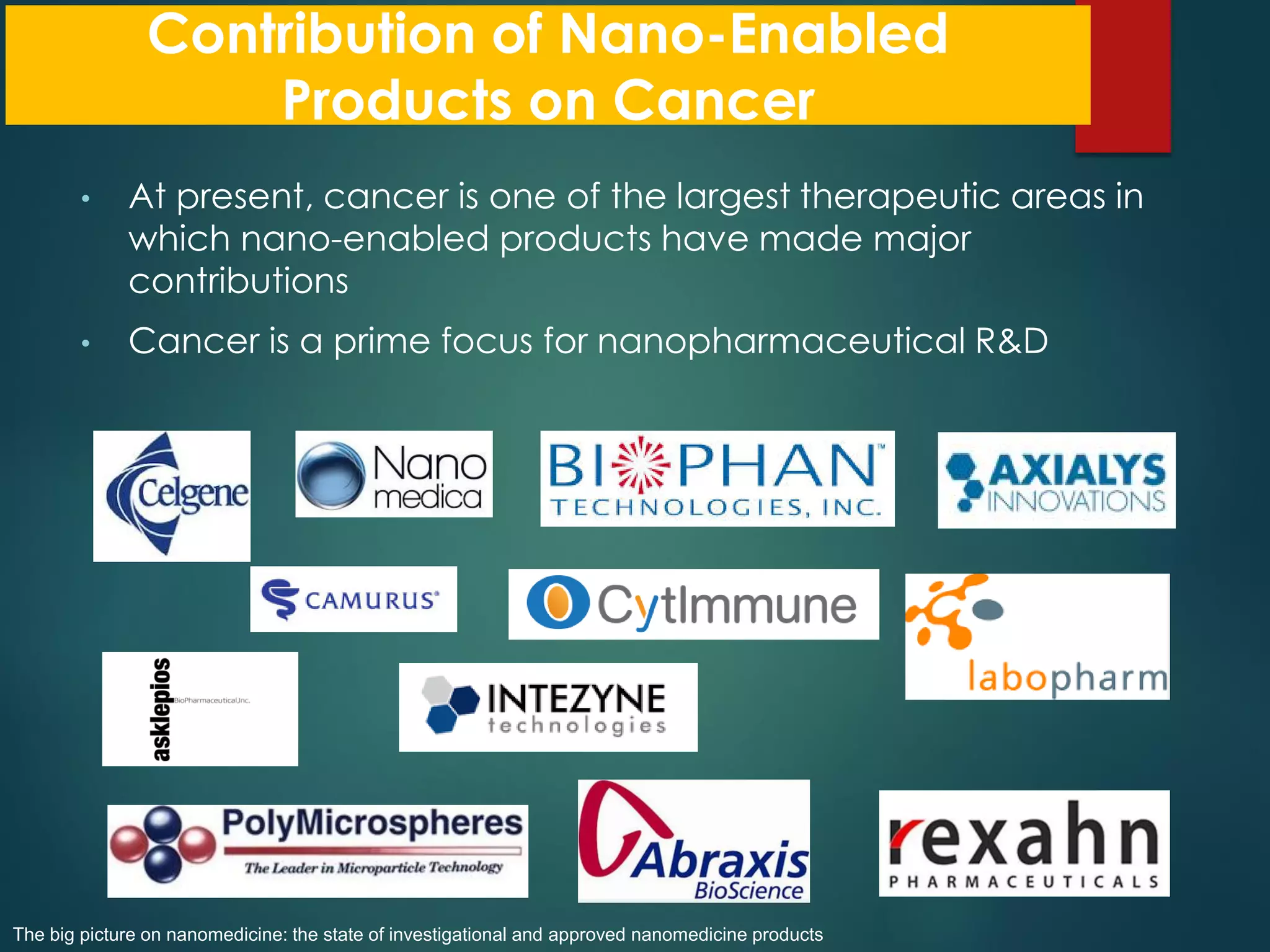 Nanotechnology in Drug Delivery | PDF