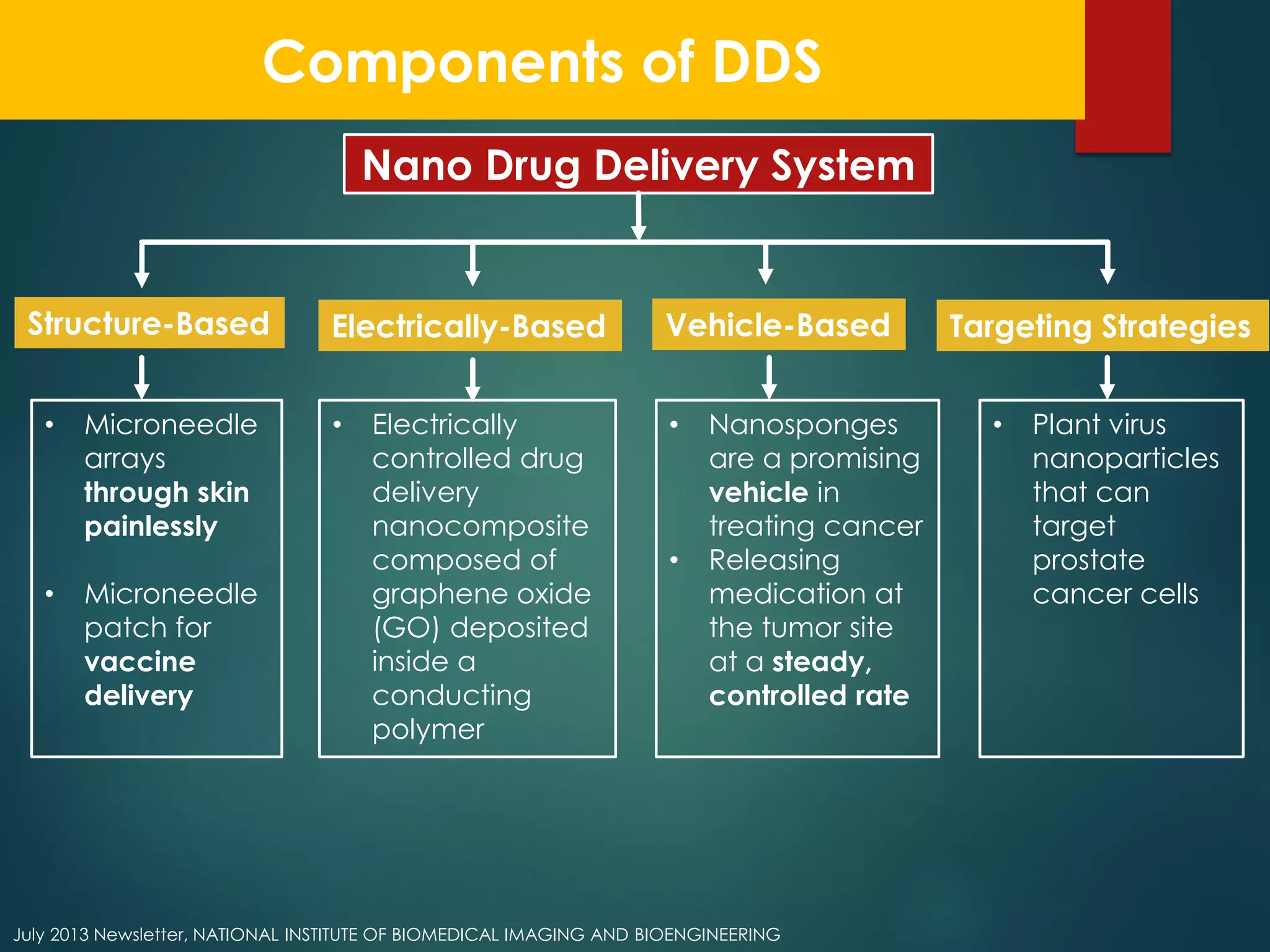 Nanotechnology in Drug Delivery | PDF