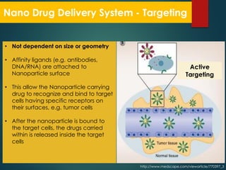 Nanotechnology in Drug Delivery | PDF