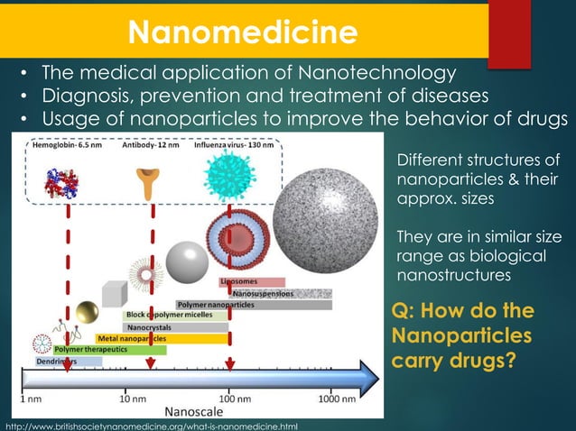 Nanotechnology in Drug Delivery | PDF