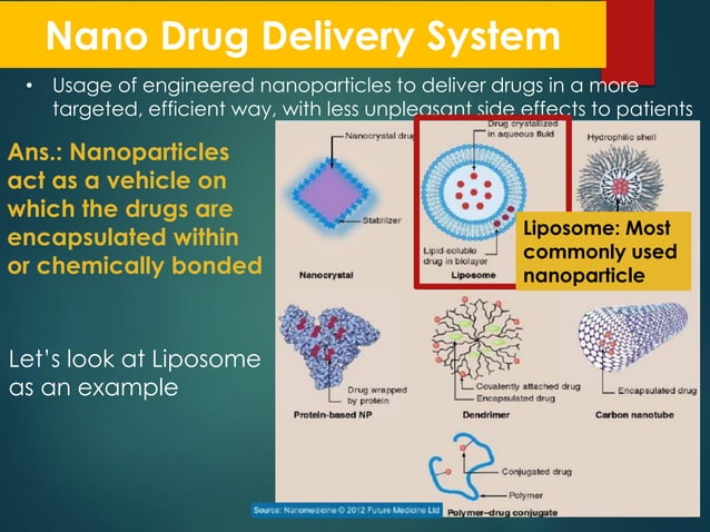 Nanotechnology in Drug Delivery | PDF