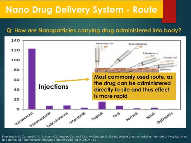 Nanotechnology in Drug Delivery | PDF