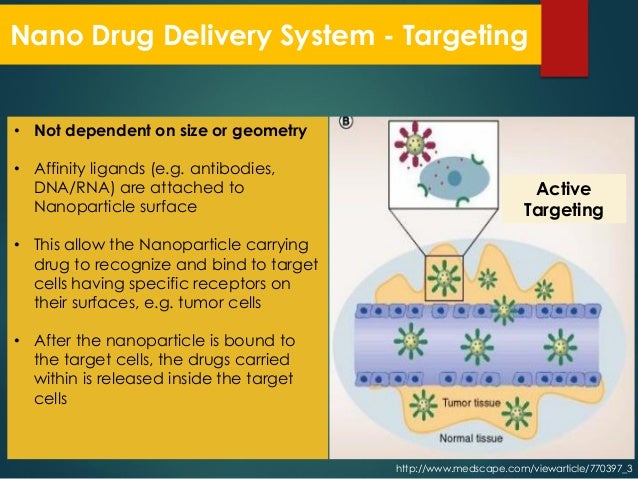 Nanotechnology in Drug Delivery