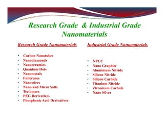 Nanotechnology in Energy.pdf