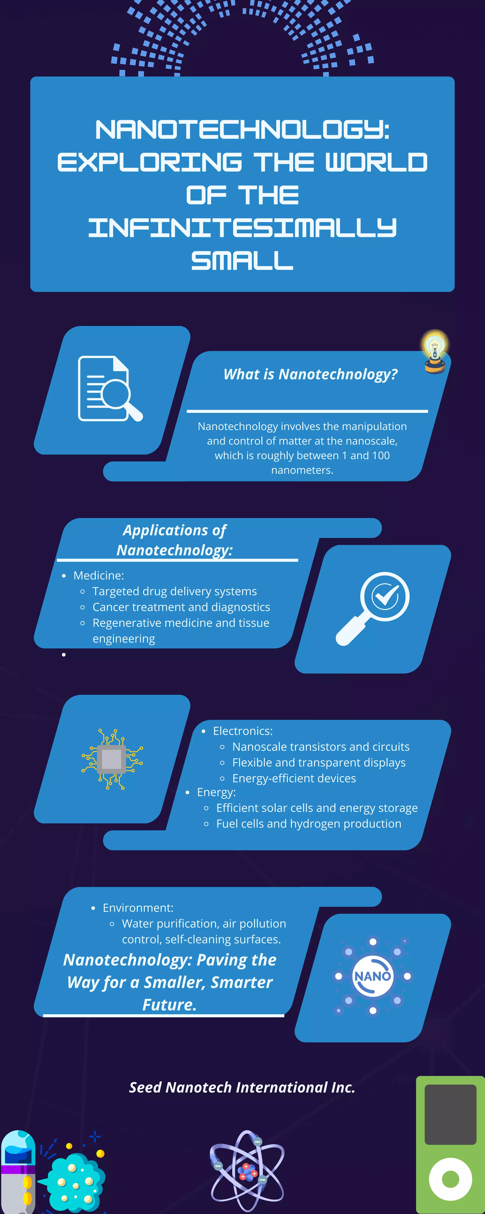 Nanotechnology Infographics.pdf