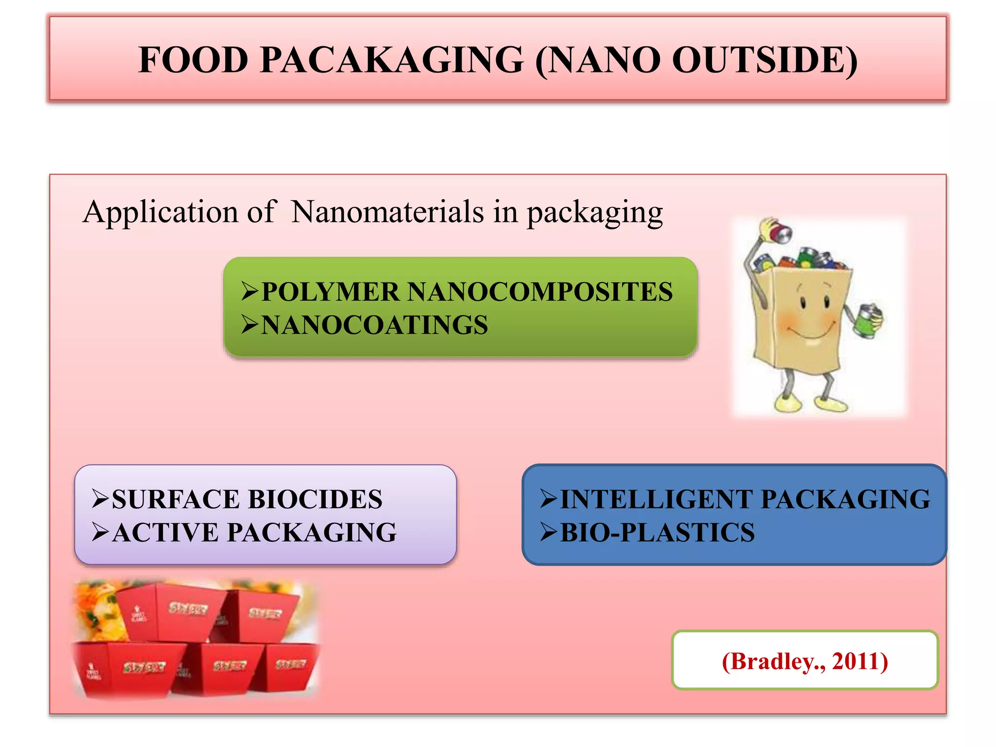 NANOTECHNOLOGY IN FOOD INDUSTRY.pptx