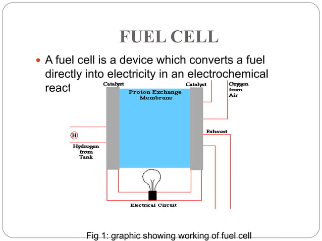 Nanotechnology in fuel cell | PPTX | Power and Energy Industry | Industries