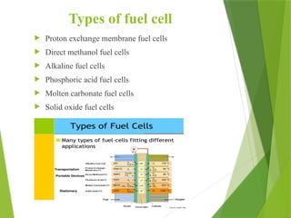 nanotechnologyinfuelcell- SUDEEP DAS.pptx