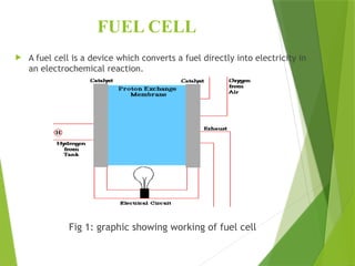 nanotechnologyinfuelcell- SUDEEP DAS.pptx